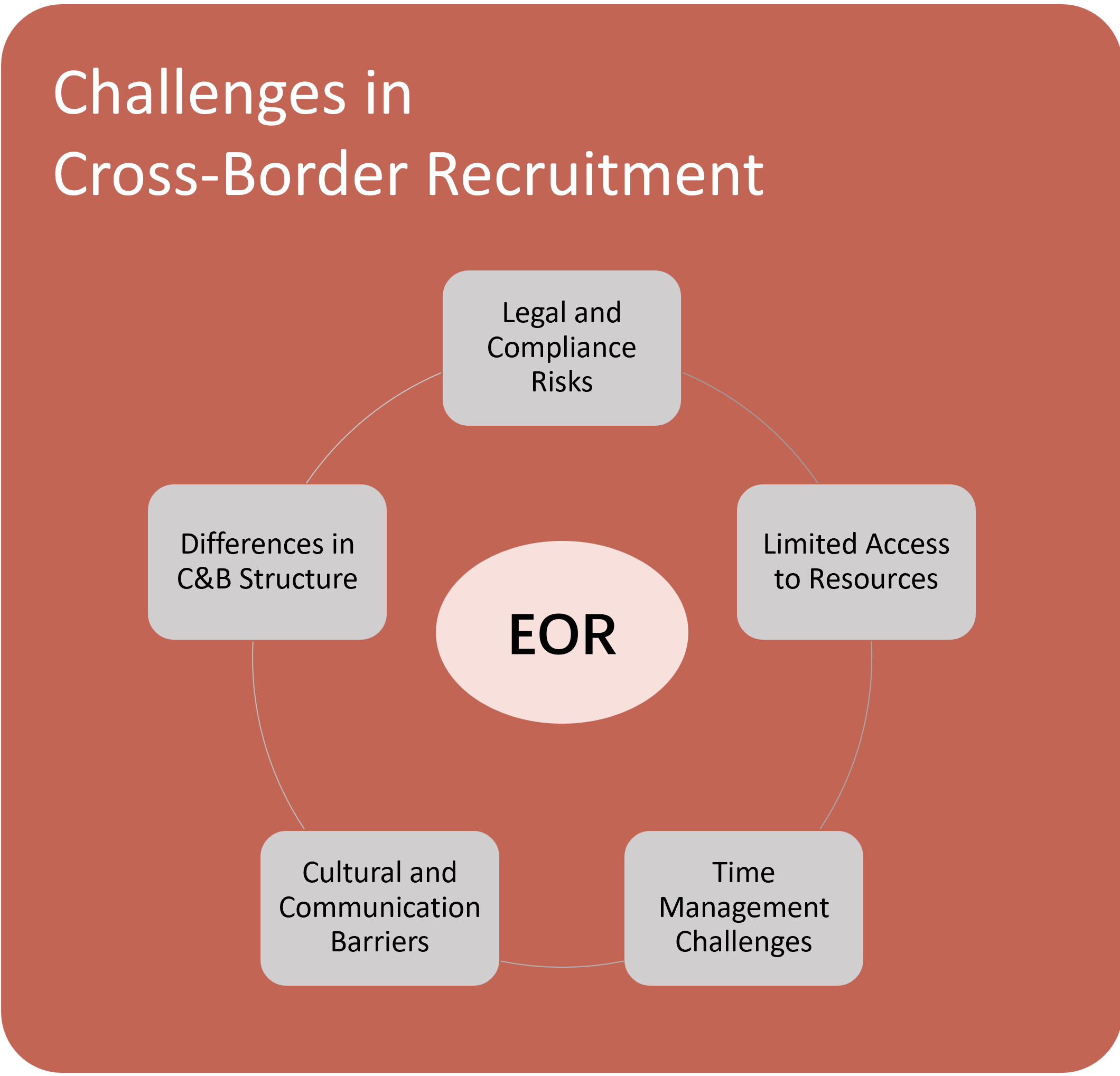 Cross-Border Recruitment under Global Human Resource Allocation ...